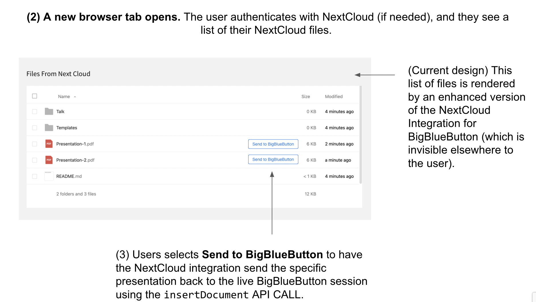 Add API support to enable other applications to easily upload files to a live BigBlueButton ...