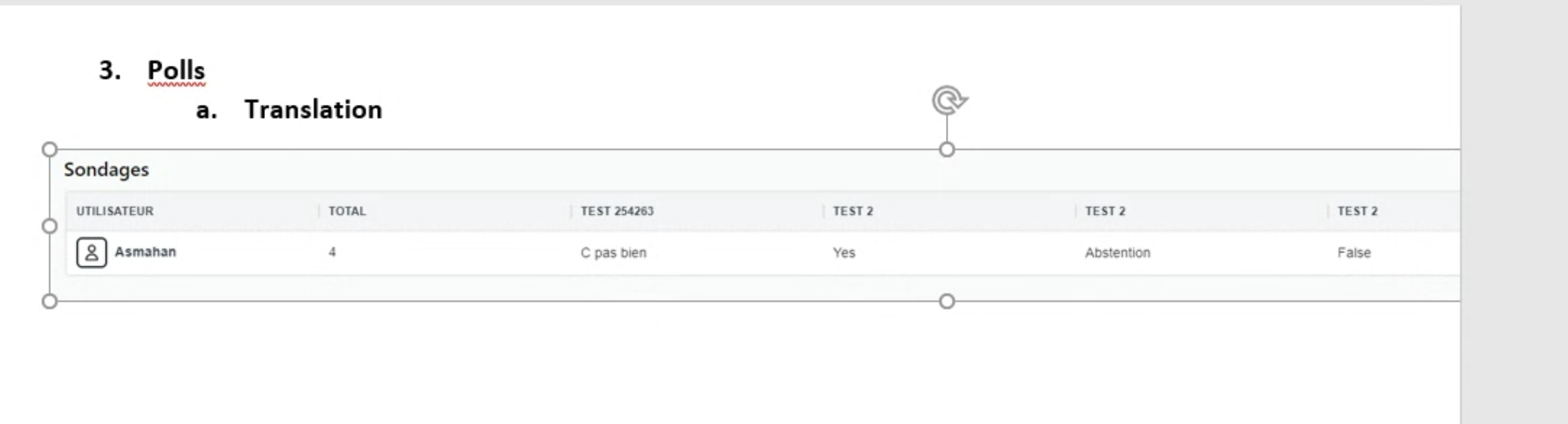 When Creating A Poll In French The Learning Analytics Dashboard Shows The Results In English 