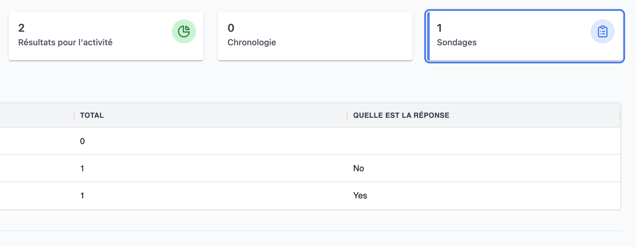 When Creating A Poll In French The Learning Analytics Dashboard Shows The Results In English 