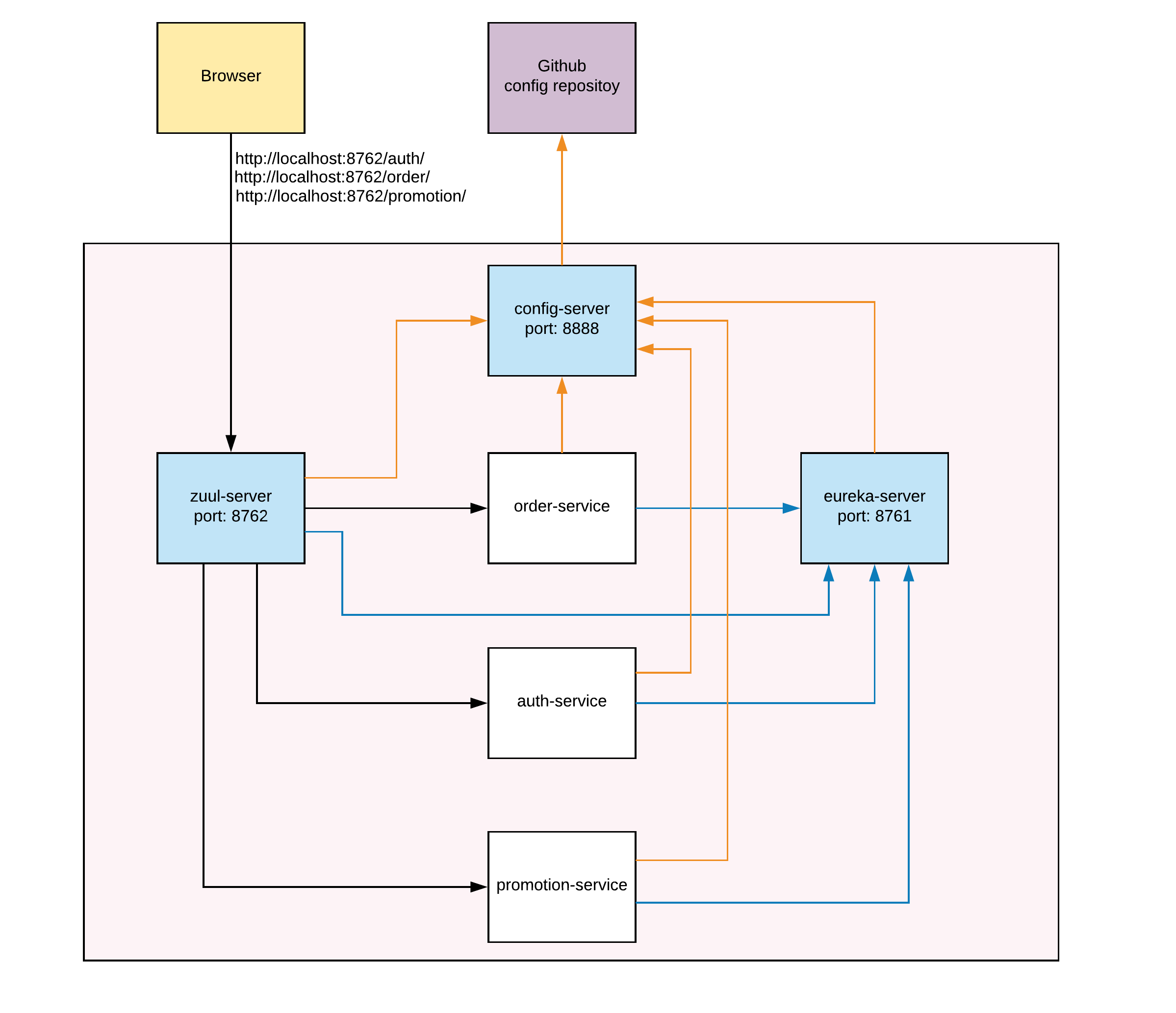 GitHub - handymantj/spring-cloud-microservices: for learning microservices
