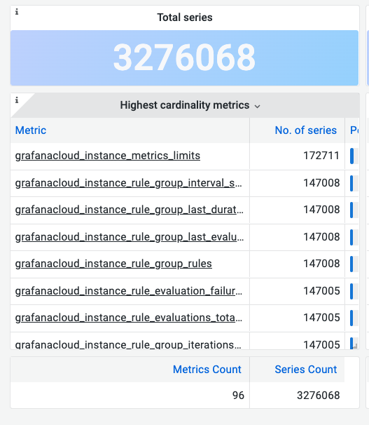 Table Make It Possible To Base Total On The Data In The Data Source Instead Of What Passed To
