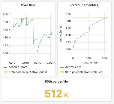 Scatterplot with `Units: Short` omits suffix from y-axis tick-labels, · Issue #64861 · grafana ...