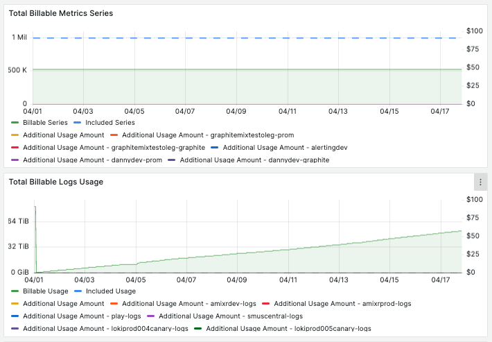Timeseries Panel With 2 Y Axes Cant Tell Which Y Axis I Should Read From · Issue 66704