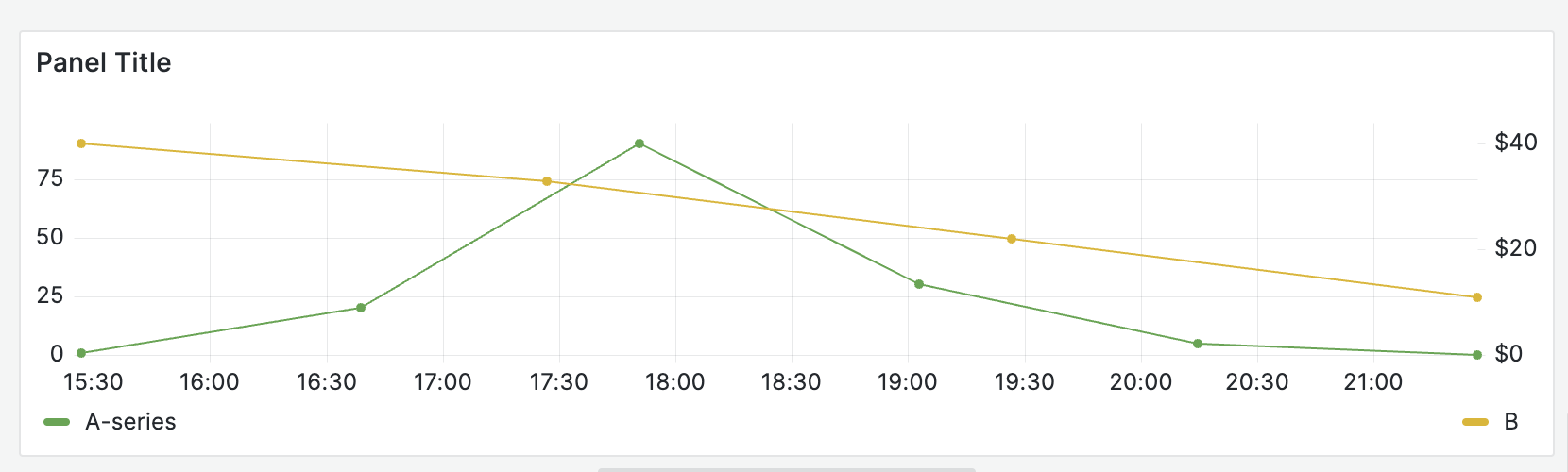 Timeseries Panel With 2 Y Axes Cant Tell Which Y Axis I Should Read From · Issue 66704