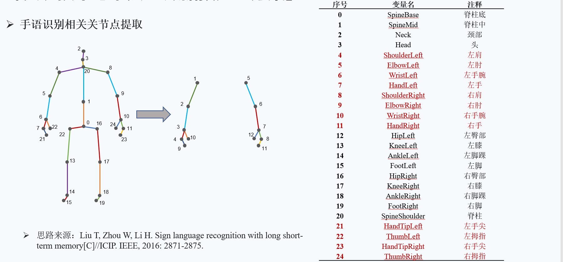 flask服务端post数据 · Issue #3 · harveyfly/SignLanguageRecognition · GitHub