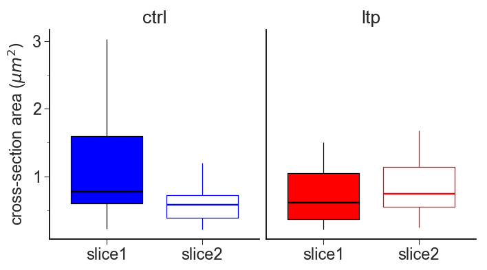 Change fill and color for aes groups independently in different facets? · Issue #267 · has2k1 ...