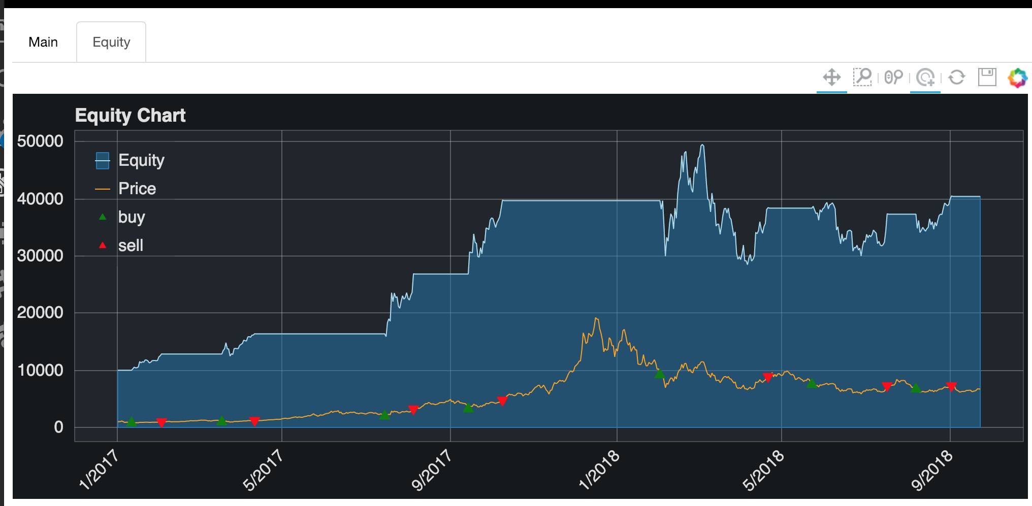 tabs with sizing mode 'scale_width' renders empty page · Issue #8564 · bokeh/bokeh · GitHub