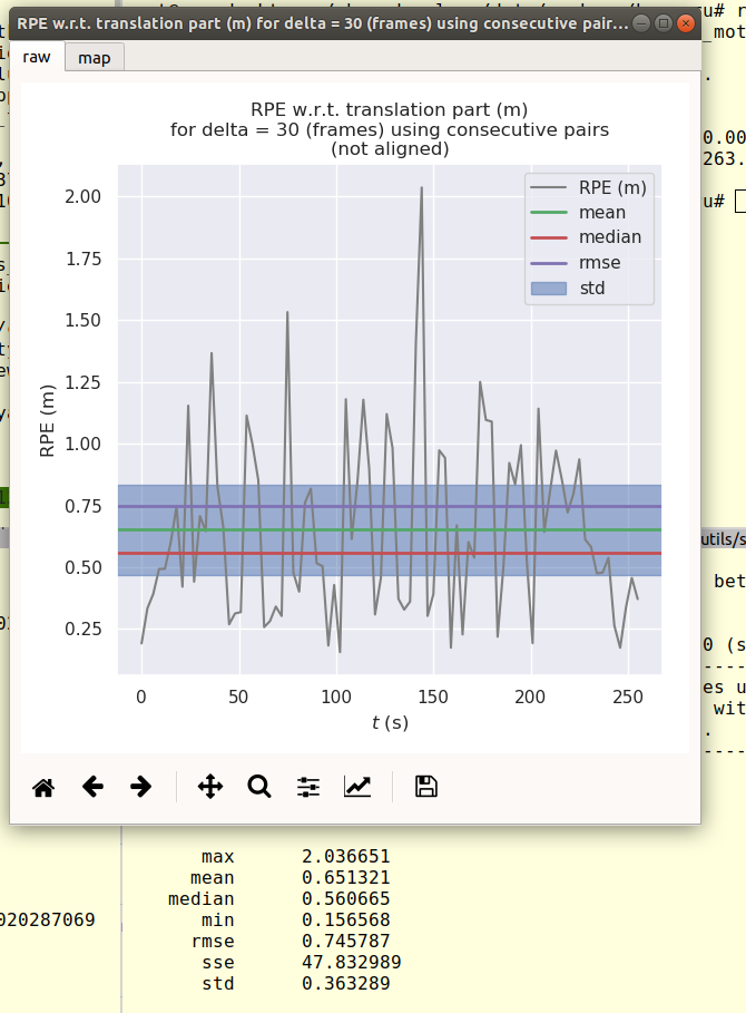 RPE when comparing identical trajectories · Issue #468 · MichaelGrupp ...