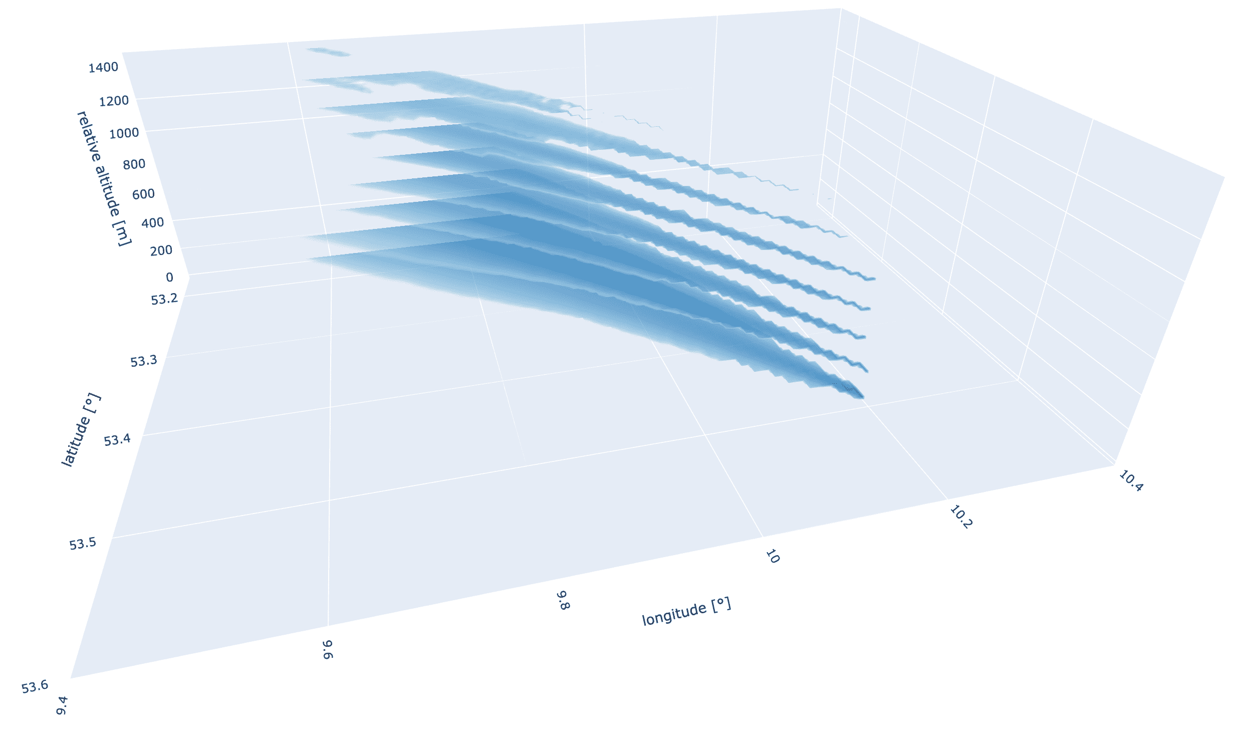 When computing column footprints store surface footprints as well ...