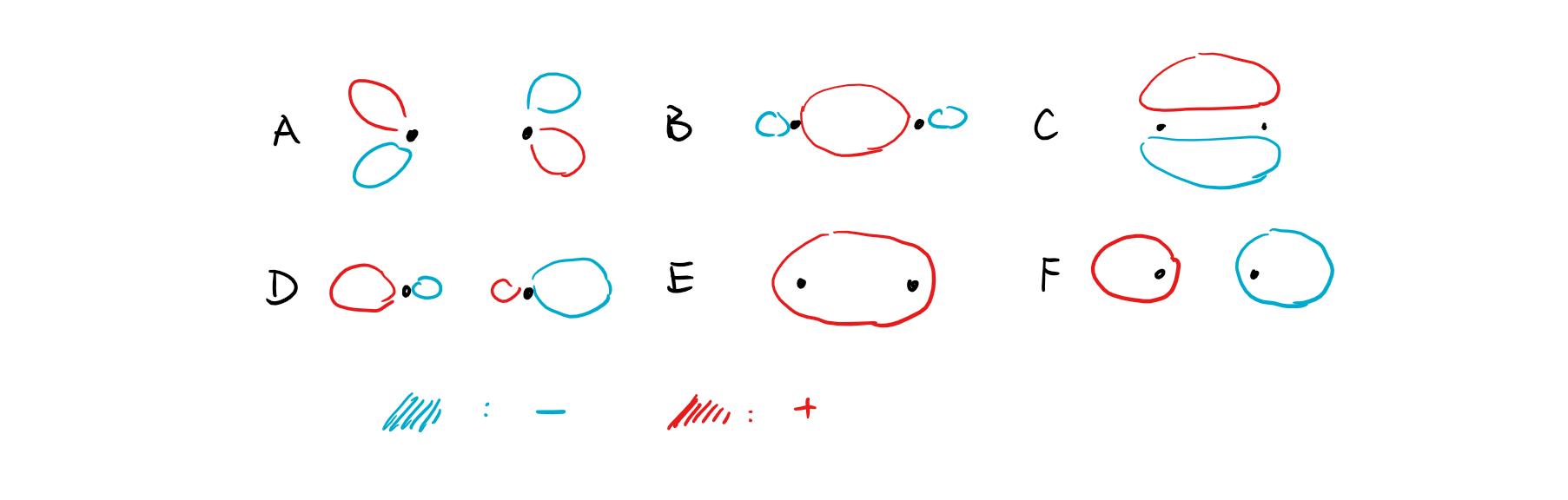 libpku/专业课/结构化学/结构化学期中.md at master · lib-pku/libpku · GitHub