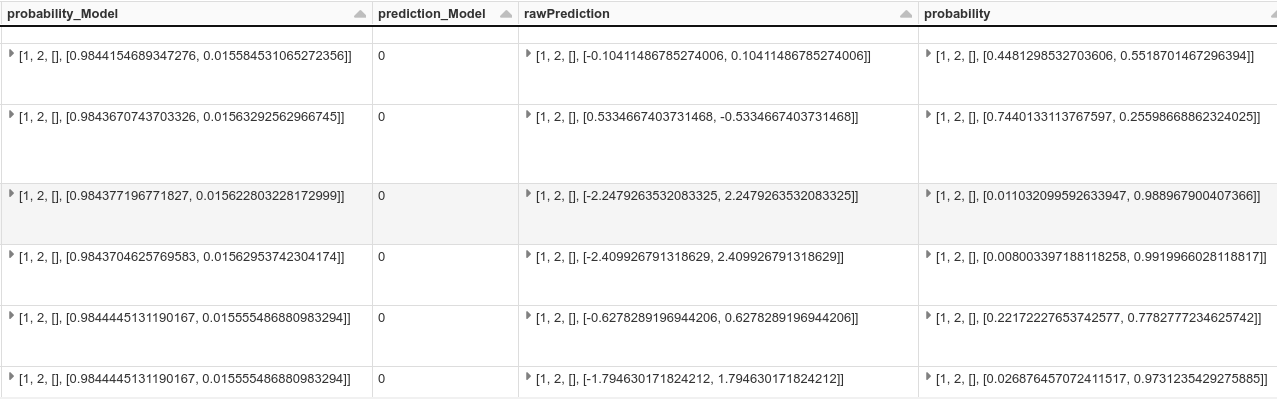 Inconsistency in Probability Values in TabularLIME · Issue #1049 · microsoft/SynapseML · GitHub