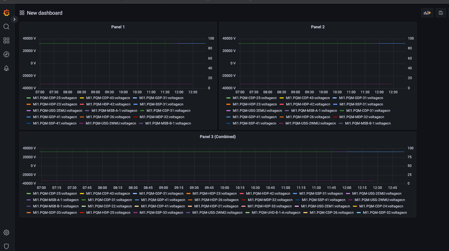 Unable To Select Multiple Panels When Using Dashboard As A Datasource · Issue 52059 · Grafana