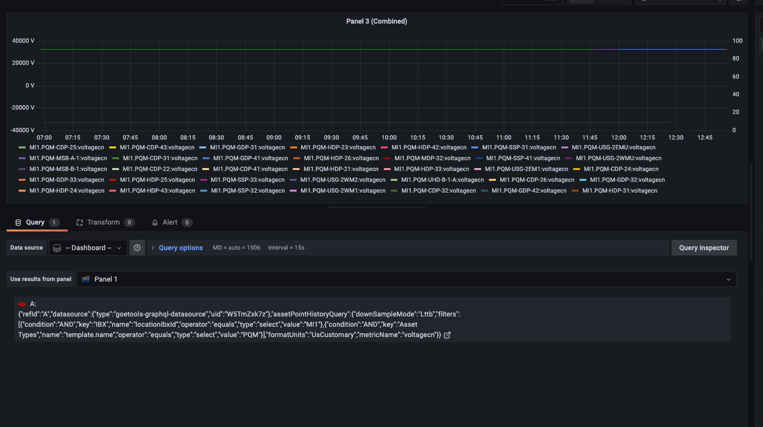 Unable To Select Multiple Panels When Using Dashboard As A Datasource · Issue 52059 · Grafana