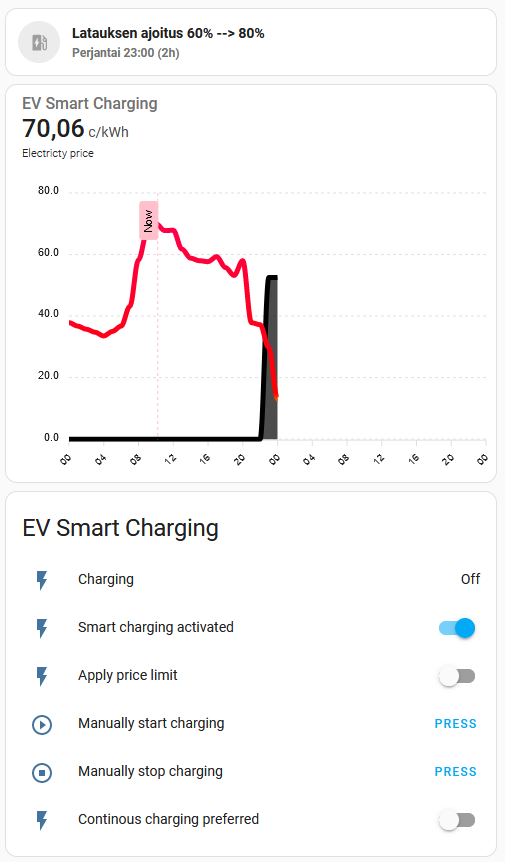 Charging stops after 1 hour · Issue #56 · jonasbkarlsson/ev_smart_charging · GitHub