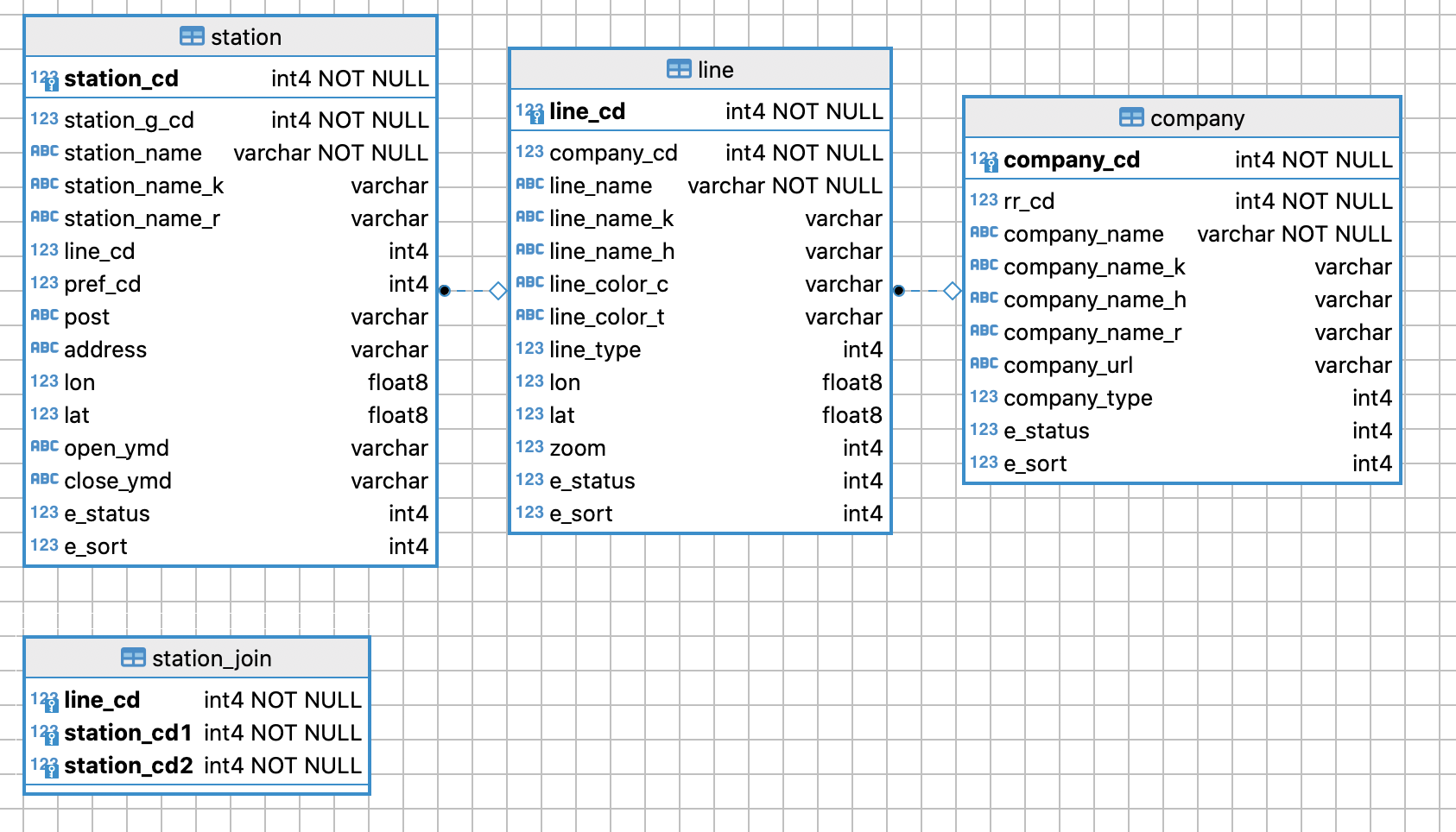 GitHub - jointcrew/hasura-graphql-sample