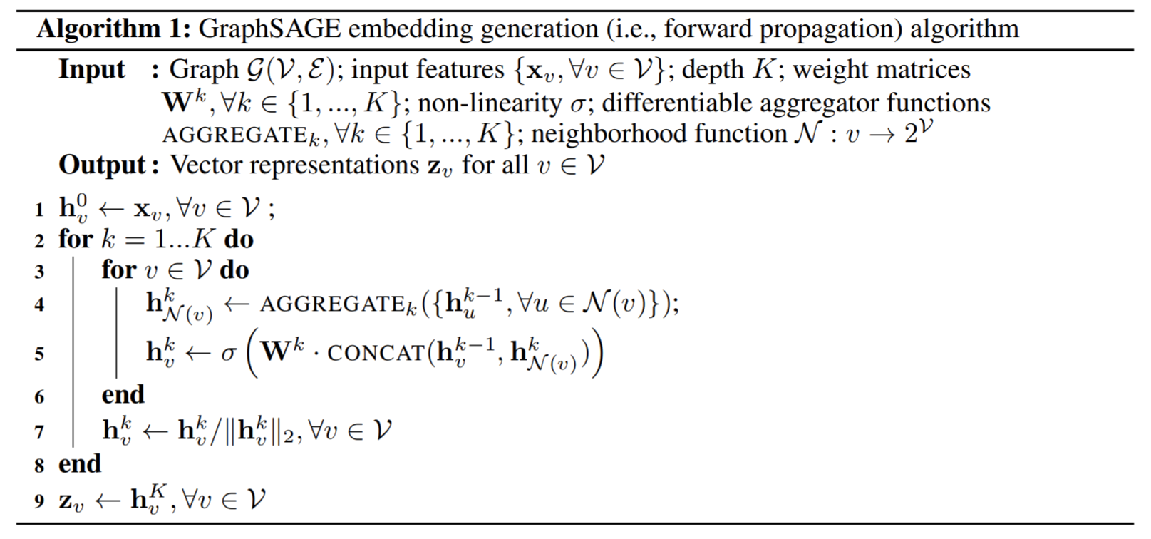 SAGEConv implementation differs from paper · Issue #3007 · dmlc/dgl · GitHub
