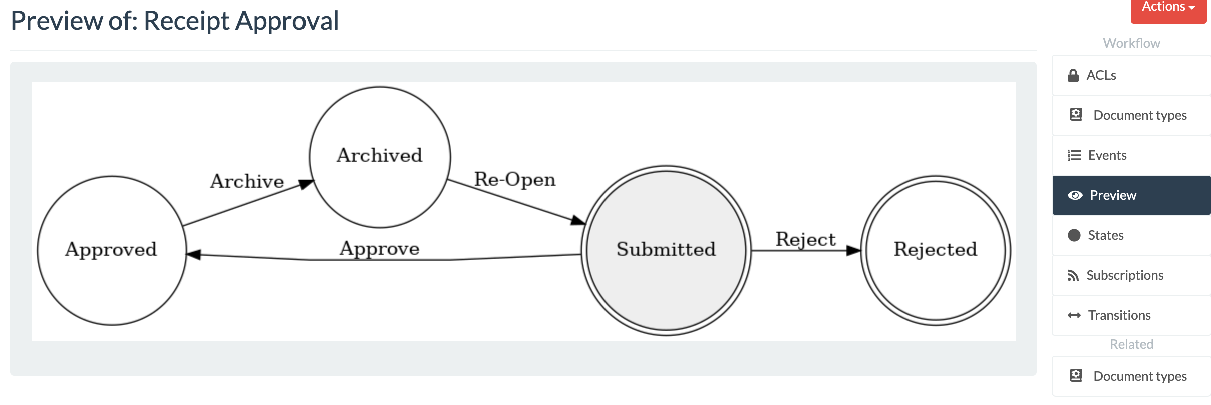 Mayan-edms step One · GitHub