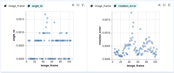 Using atan2 instead of acos for rotation angles? · Issue #543 · dimforge/nalgebra · GitHub
