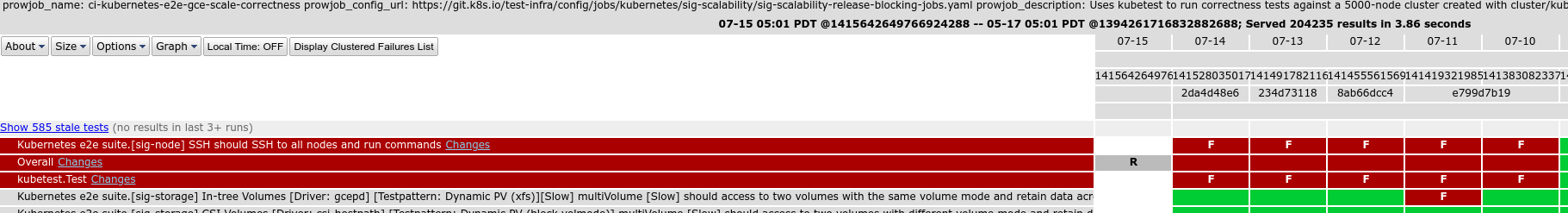 Failing Test Kubernetes E2e Suite Sig Node Ssh Should Ssh To All Nodes And Run Commands In