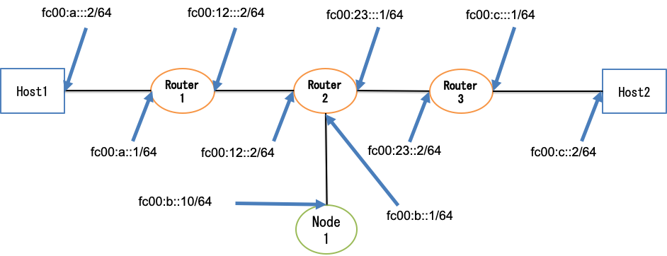 GitHub - Shimosora/routing_playground