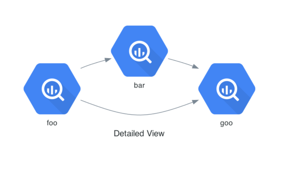 Direction is broken when a cycle is introduced · Issue #501 ...