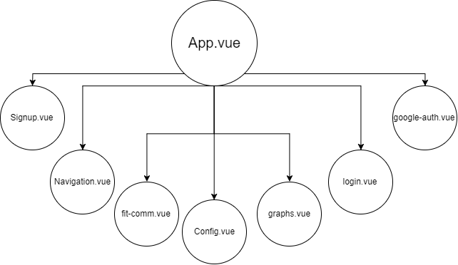 Front End: VueJS Components Division · Issue #52 ...