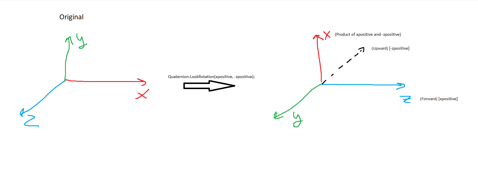 How does the official example "sample_unity_bodytracking" convert the ...