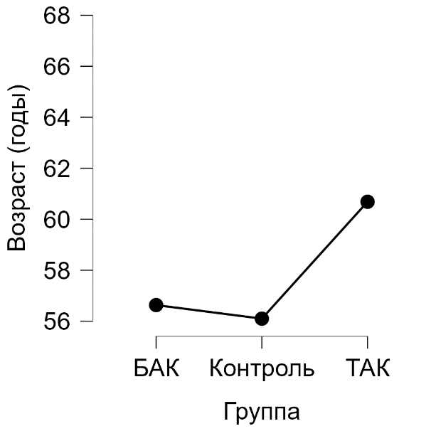 [Bug]: Cyrillic · Issue #1525 · jasp-stats/jasp-issues · GitHub