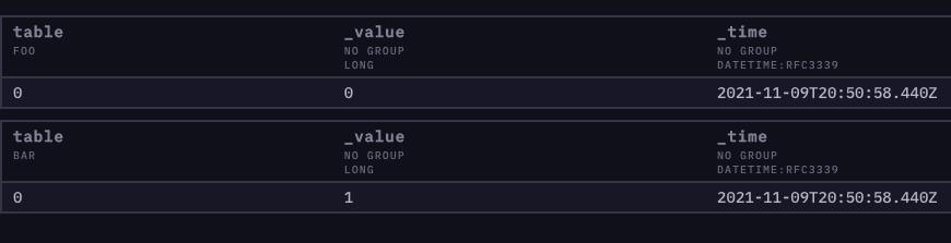 Query Api Does Not Expose Table S Name · Issue 283 · Influxdata Influxdb Client Go · Github