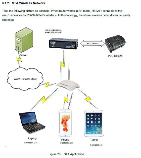 GitHub - JosepAG/Interface-for-connection-TCP-IP-with-the-module-WIFI ...