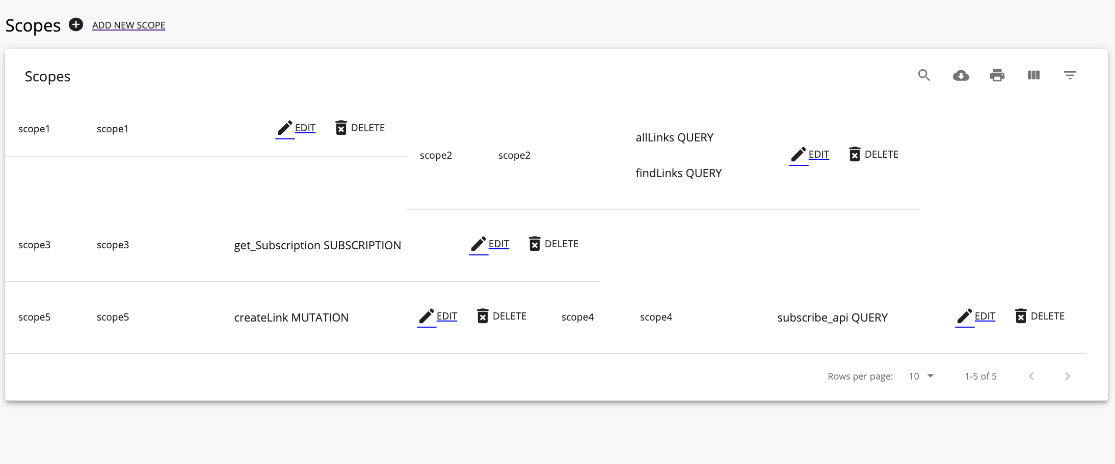UI style Issue in Scopes table · Issue #5362 · wso2/product-apim · GitHub