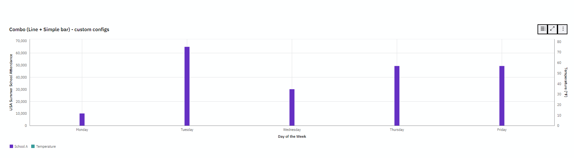 [Bug]: Line chart is not working in Combo chart ( "Line + Simple bar" chart ) · Issue #1488 ...