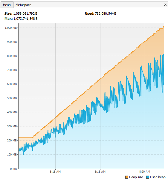 Memory leak in ViewRootImpl$4 while executing :recordPaparazzi · Issue #305 · cashapp/paparazzi ...