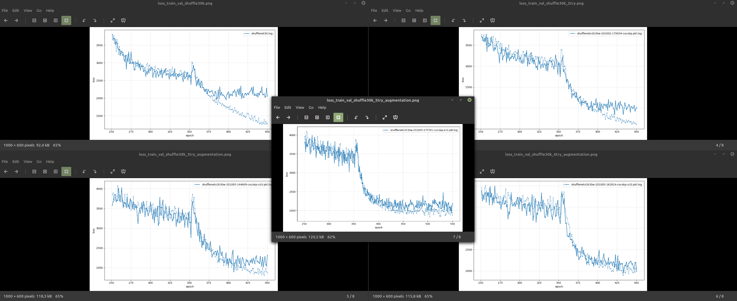 Hyperparameters when training · Issue #288 · openpifpaf/openpifpaf · GitHub