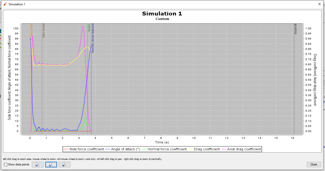 Bug: Plot of side force coefficient is constant at zero · Issue #1060 · openrocket/openrocket ...