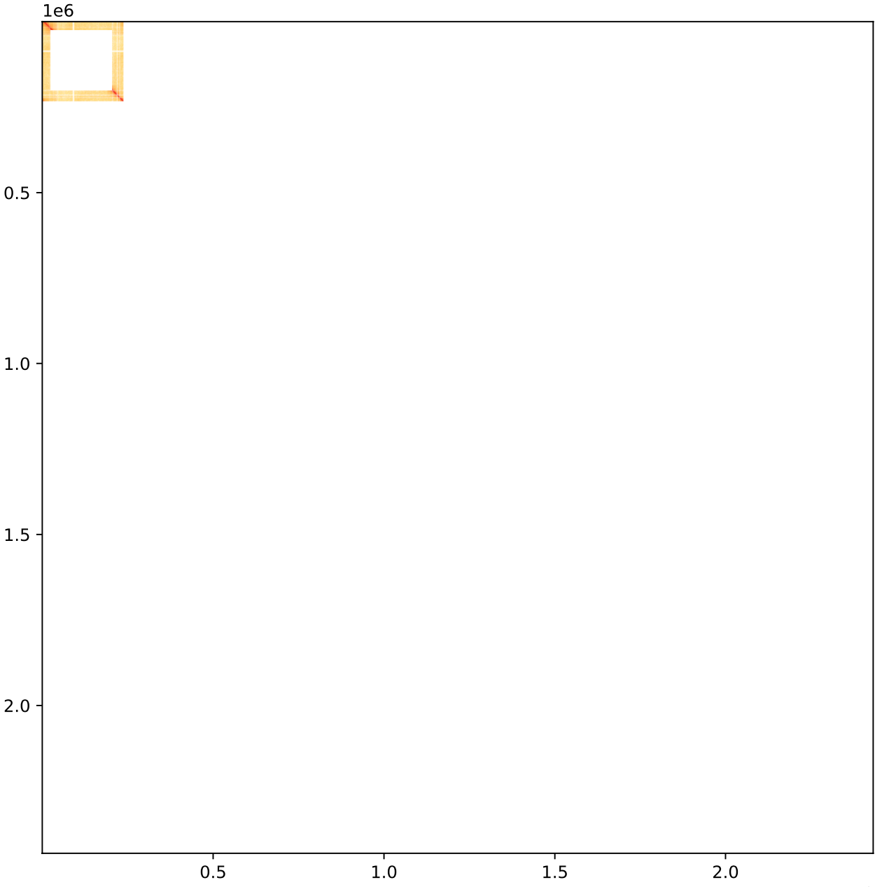 Cooler load a dense matrix · Issue #257 · open2c/cooler · GitHub