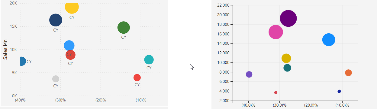 Formatting with "auto" display units has a different behaviour compared to built-in visuals ...