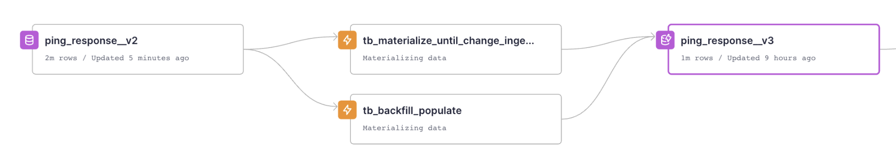 Improve tinybird data project · Issue #278 · openstatusHQ/openstatus · GitHub