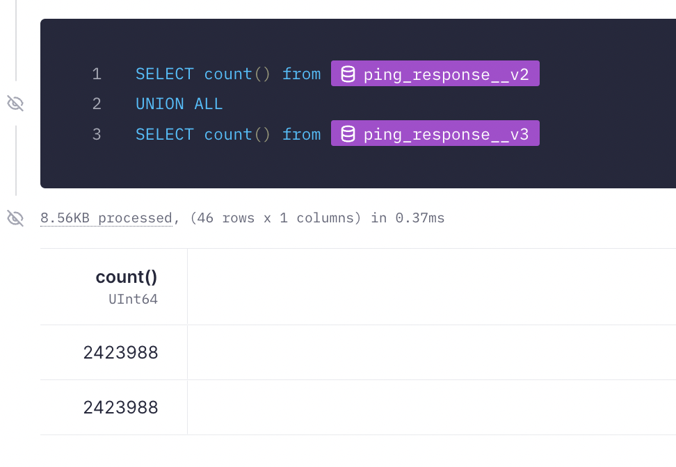 Improve tinybird data project · Issue #278 · openstatusHQ/openstatus · GitHub