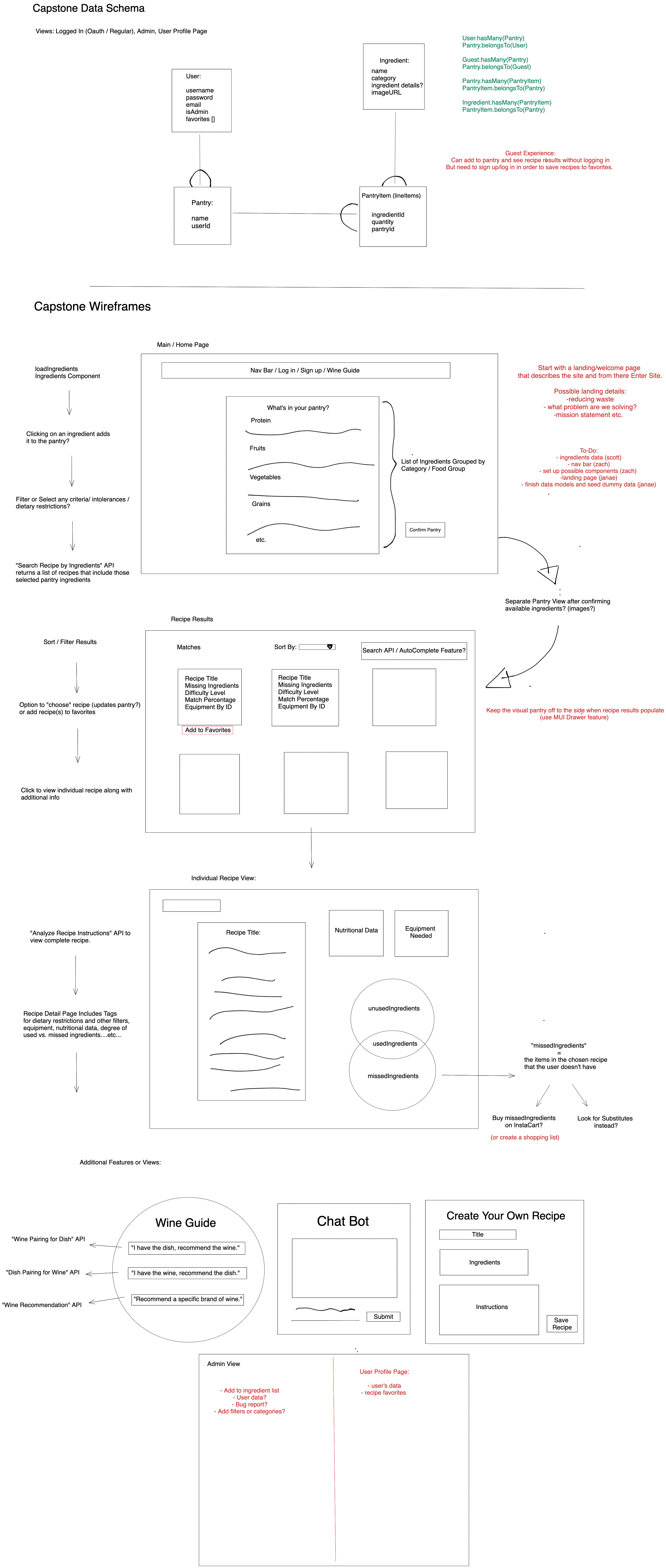 Wire Frame - Capstone · Issue #23 · FS-Capstone/Waste-Not · GitHub