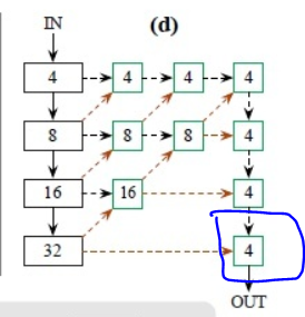pose_dla_dcn.py DLA-34 not match model-diagrams in paper · Issue #169 ...