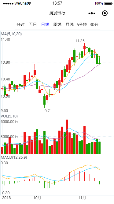 GitHub - UFund-Me/UFund-miniprogram: Qbot 微信小程序: 自选基金/股票助手、策略选股、股票盯盘、量化投研智库