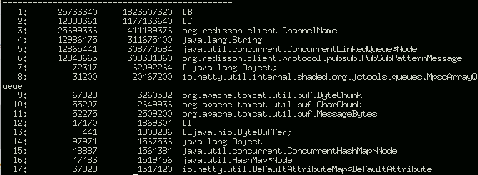 Redistribution session sharing, memory leak · Issue #2408 · redisson/redisson · GitHub