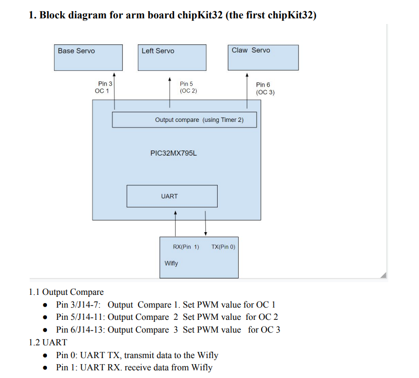 GitHub - XDL27/Embedded-System-Design