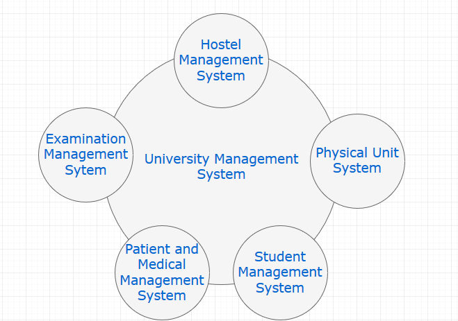 GitHub - ShehanPerera/University-Managment-System: Planing to make ...