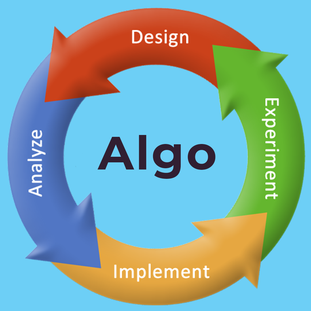 GitHub - ShehanPerera/Algo: This is lib for sorting, seraching ...