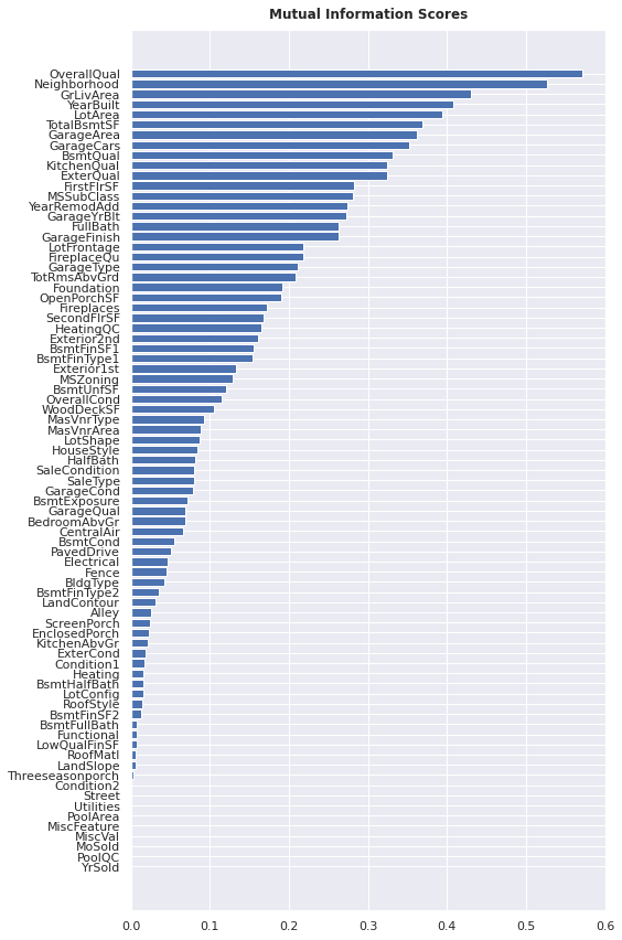 GitHub - muntasirhsn/Stacking-ML-Model-for-high-prediction-accuracy: Machine Learning ...