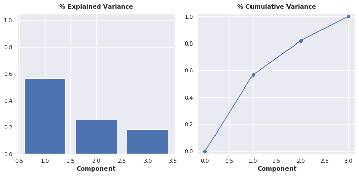 GitHub - muntasirhsn/Stacking-ML-Model-for-high-prediction-accuracy: Machine Learning ...