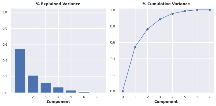 GitHub - muntasirhsn/Stacking-ML-Model-for-high-prediction-accuracy ...