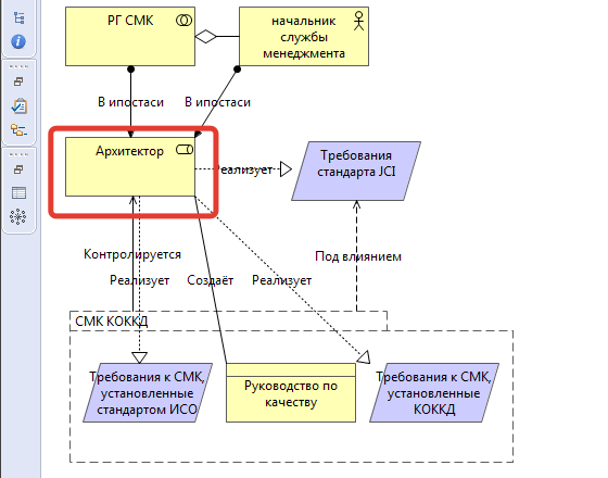 [Feature Request] Changing type of element · Issue #265 · archimatetool/archi · GitHub